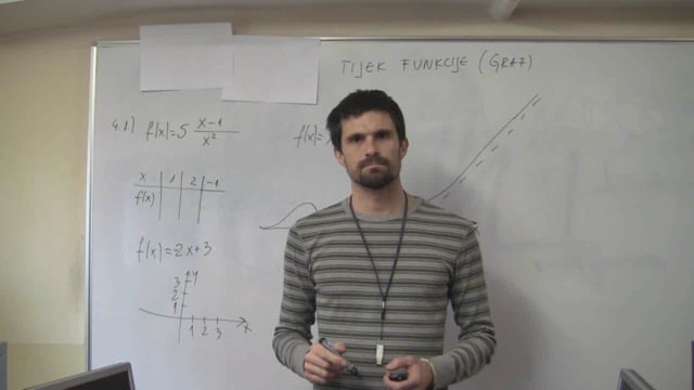 Tijek i graf funkcije (4S2P) - Toni Milun