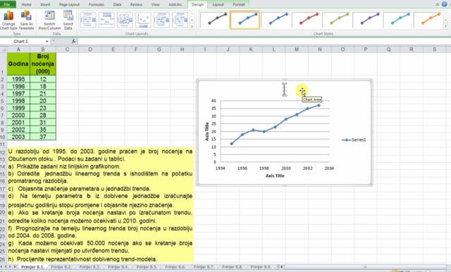 Linearni trend (STAT2003) - Toni Milun